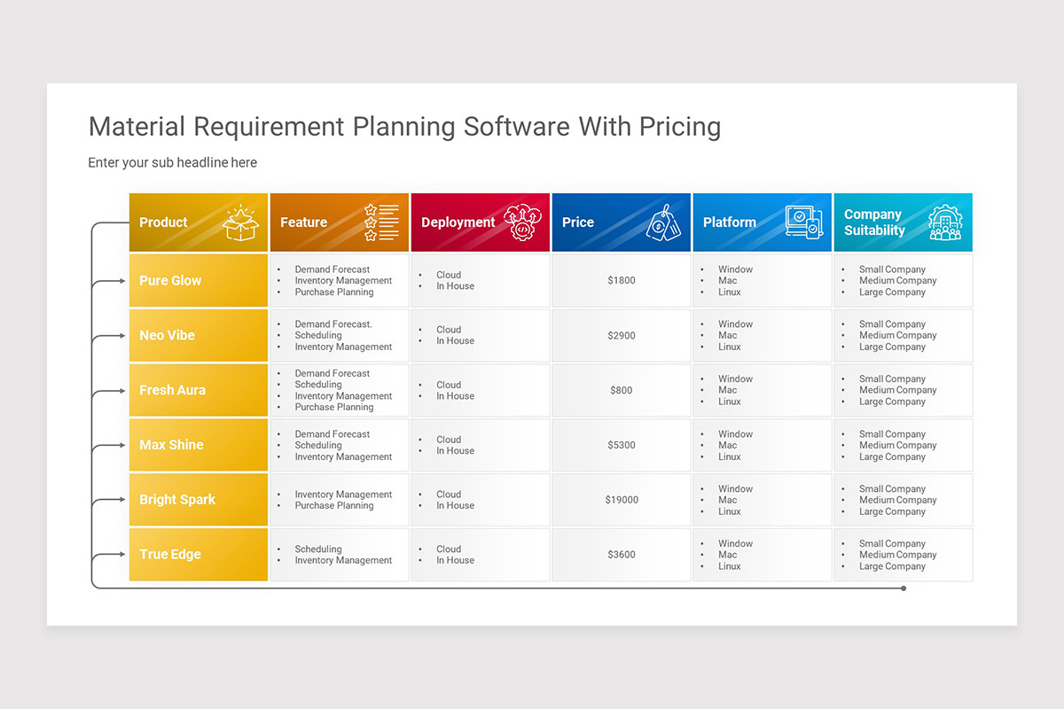 Material Requirements Planning PowerPoint Presentation Template ...
