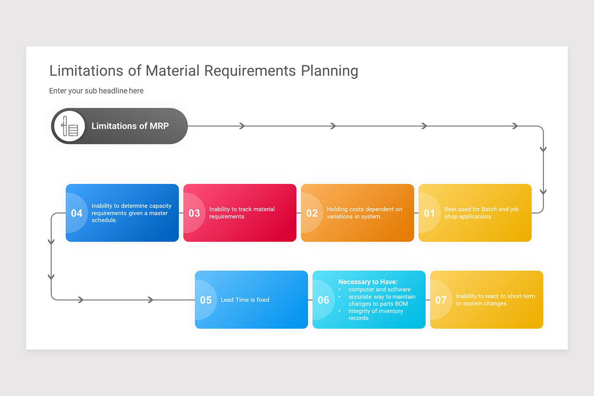 Material Requirements Planning PowerPoint Presentation Template ...