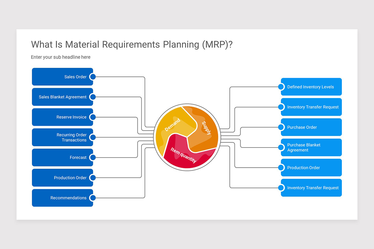 Material Requirements Planning PowerPoint Presentation Template ...