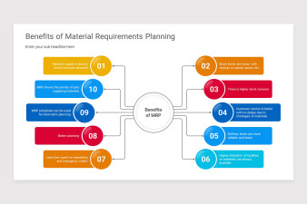 Material Requirements Planning PowerPoint Presentation Template ...