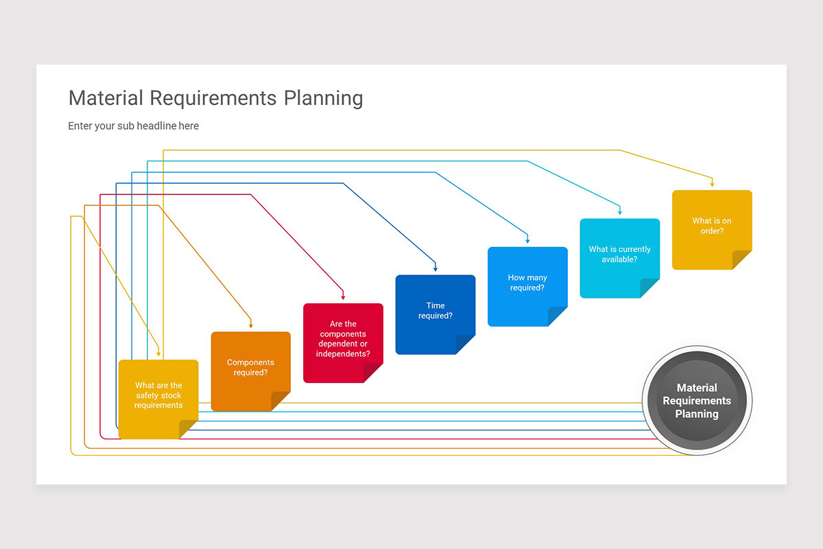Material Requirements Planning PPT Material Requirements Planning