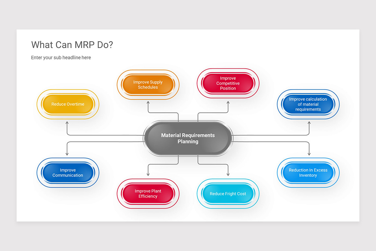Material Requirements Planning Keynote Presentation Template | Nulivo Market