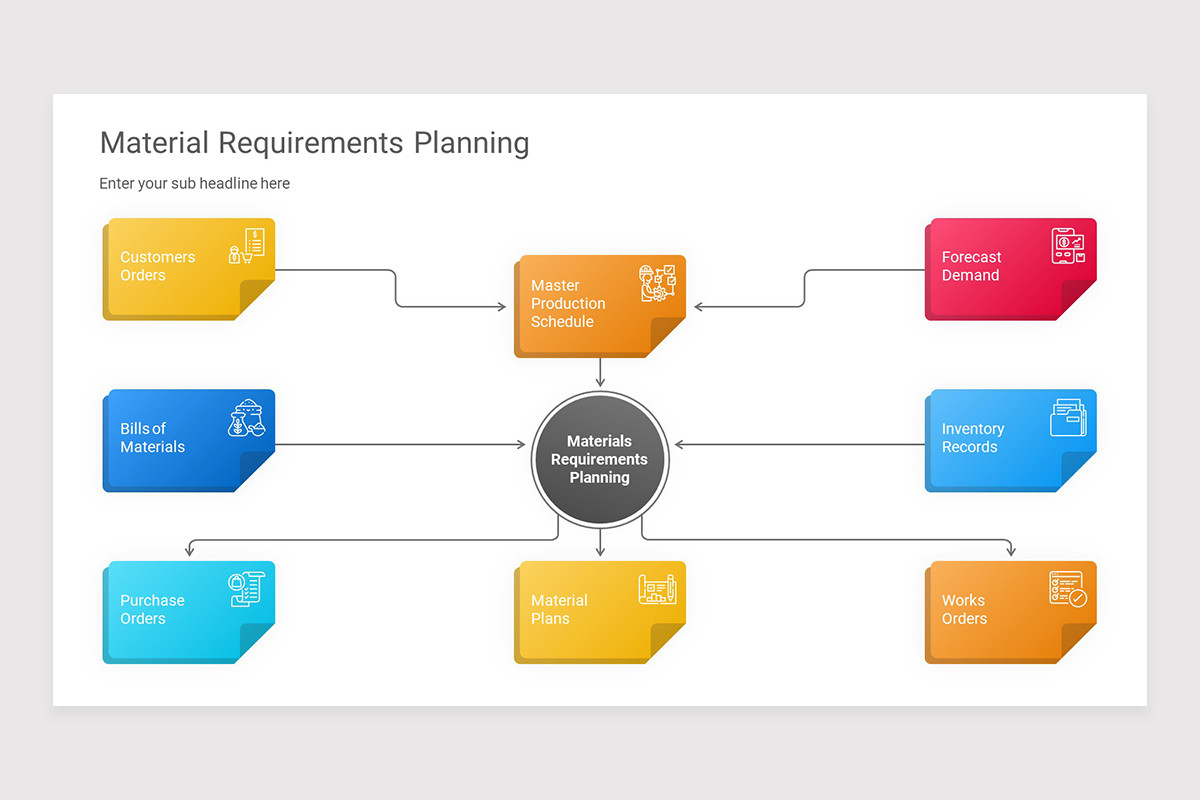 Material Requirements Planning PPT Material Requirements Planning