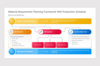 Material Requirements Planning Keynote Presentation Template | Nulivo ...