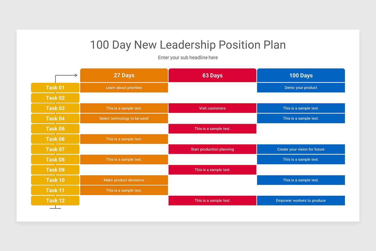 100 Day New Leadership Position Plan PowerPoint Presentation Template ...