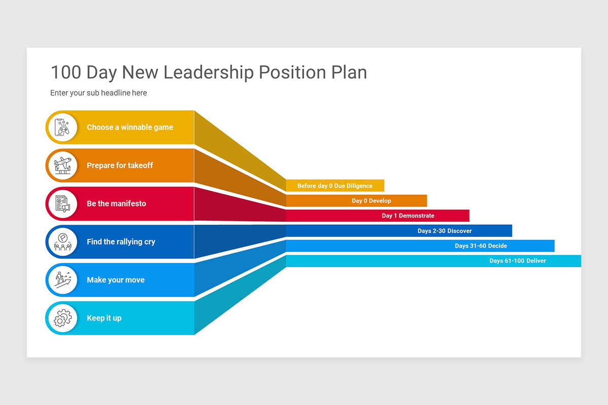 100 Day New Leadership Position Plan Keynote Presentation Template ...