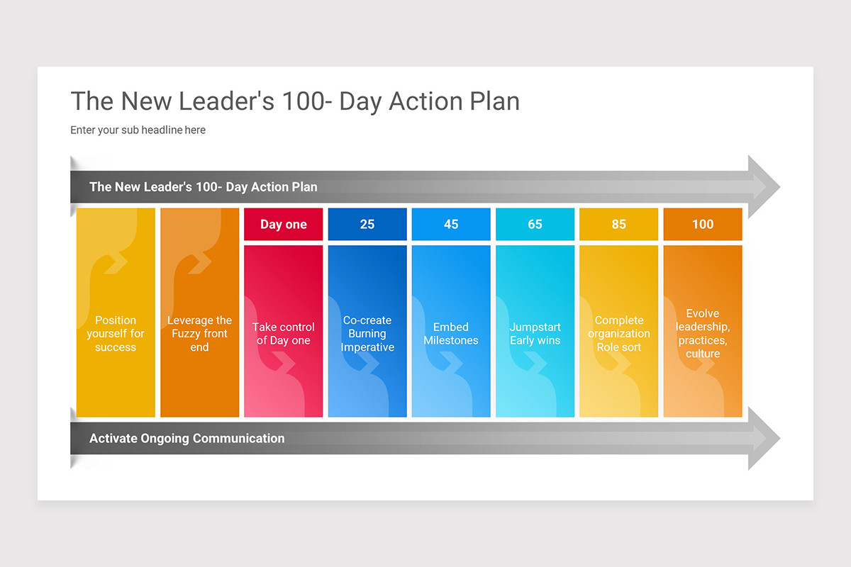 100 Day New Leadership Position Plan Keynote Presentation Template ...