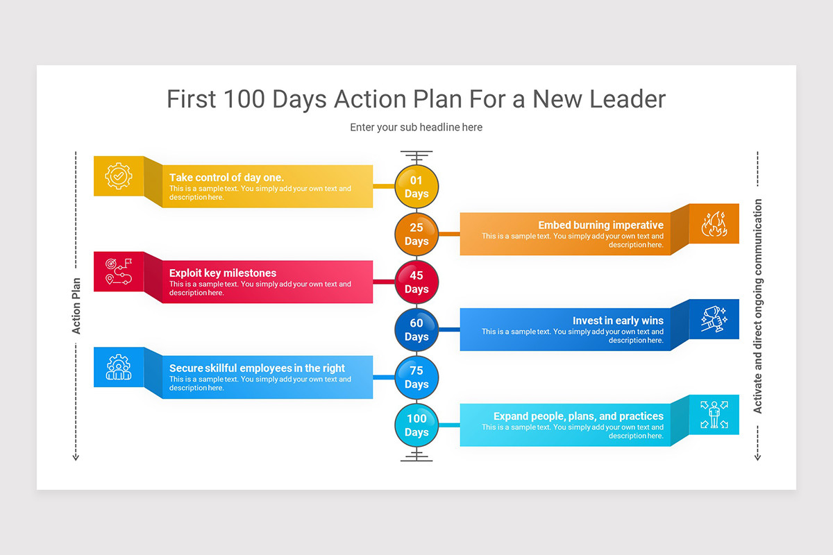100 Day New Leadership Position Plan Keynote Presentation Template ...