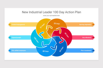 100 Day New Leadership Position Plan Keynote Presentation Template ...