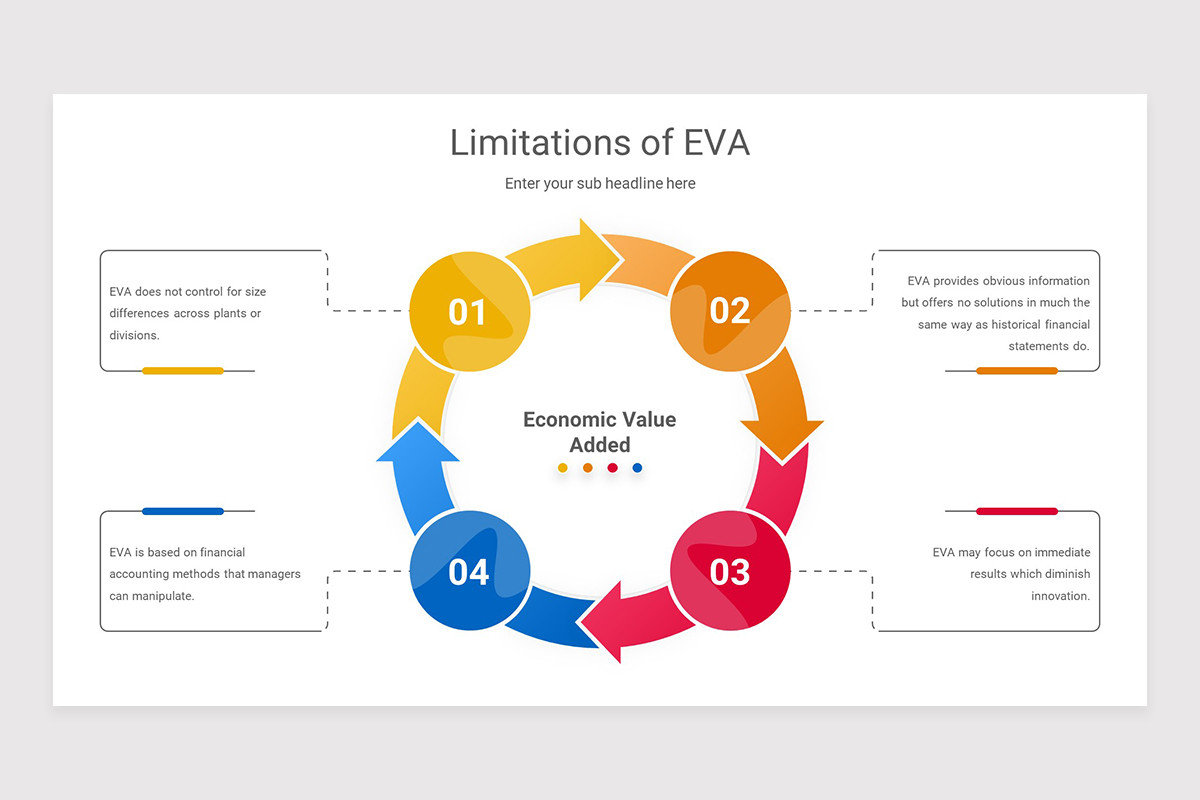 Economic Value Added and Total PowerPoint Presentation Template ...