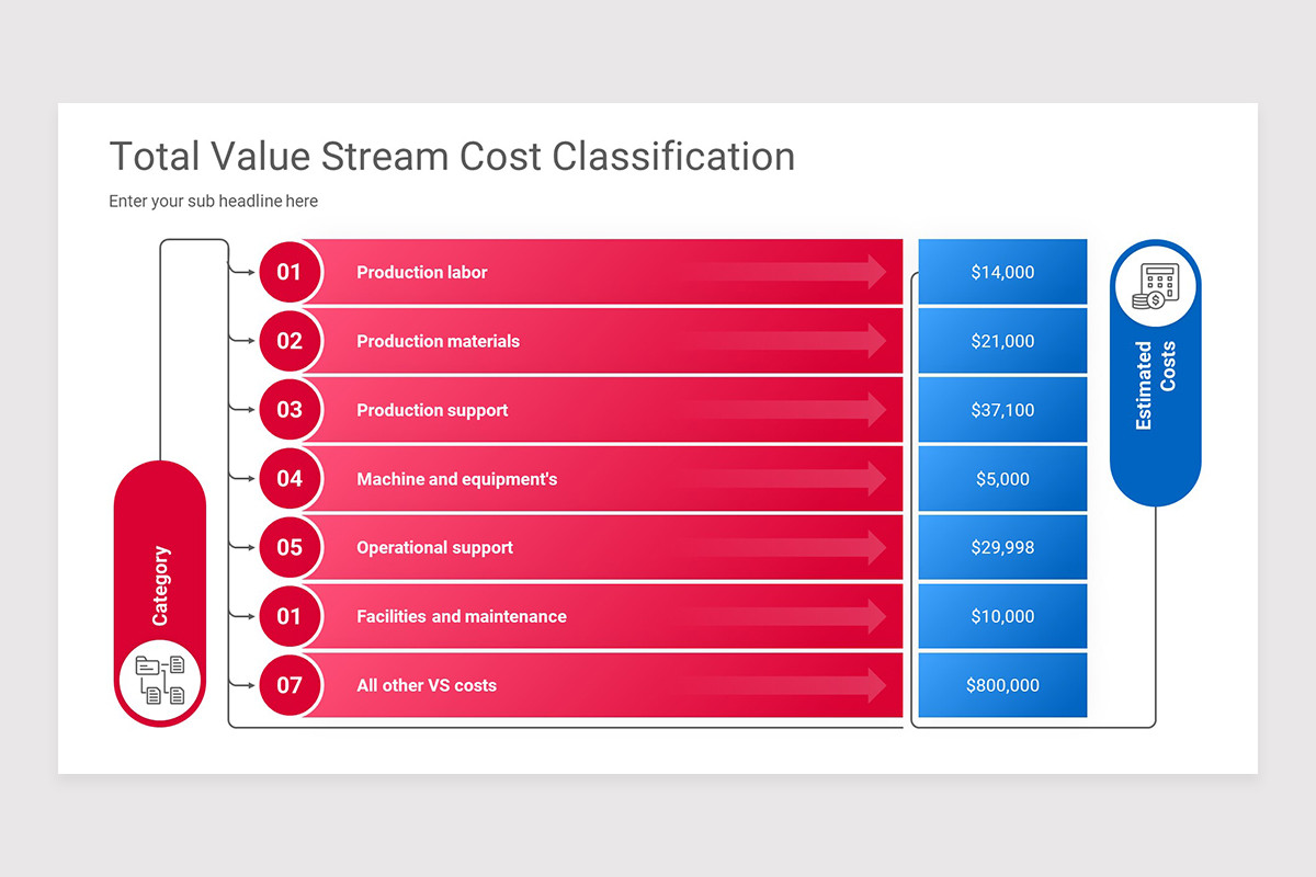 Economic Value Added and Total PowerPoint Presentation Template ...