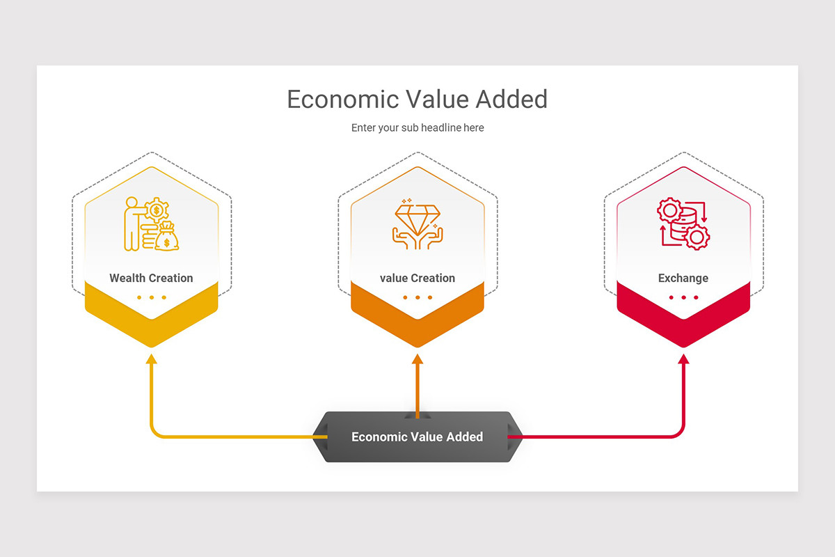 Economic Value Added and Total PowerPoint Presentation Template | Nulivo Market
