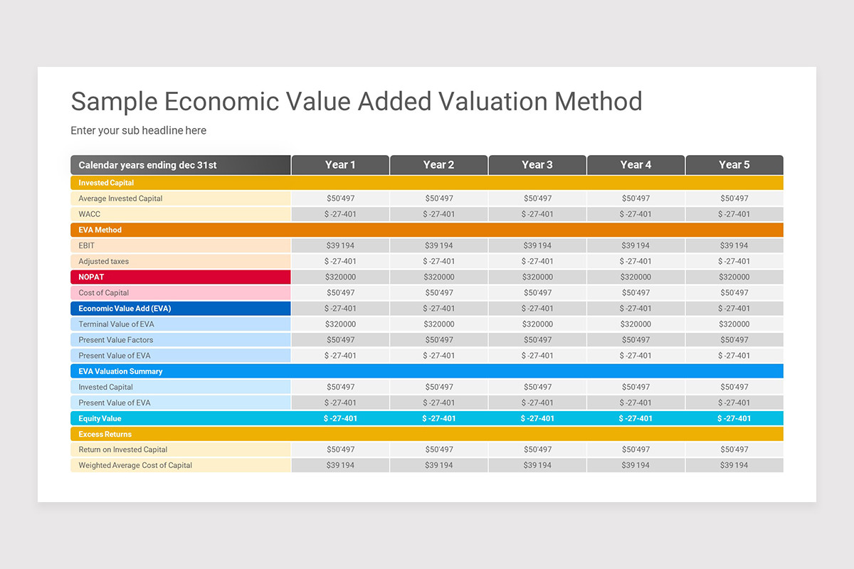 Economic Value Added and Total Keynote Presentation Template | Nulivo ...