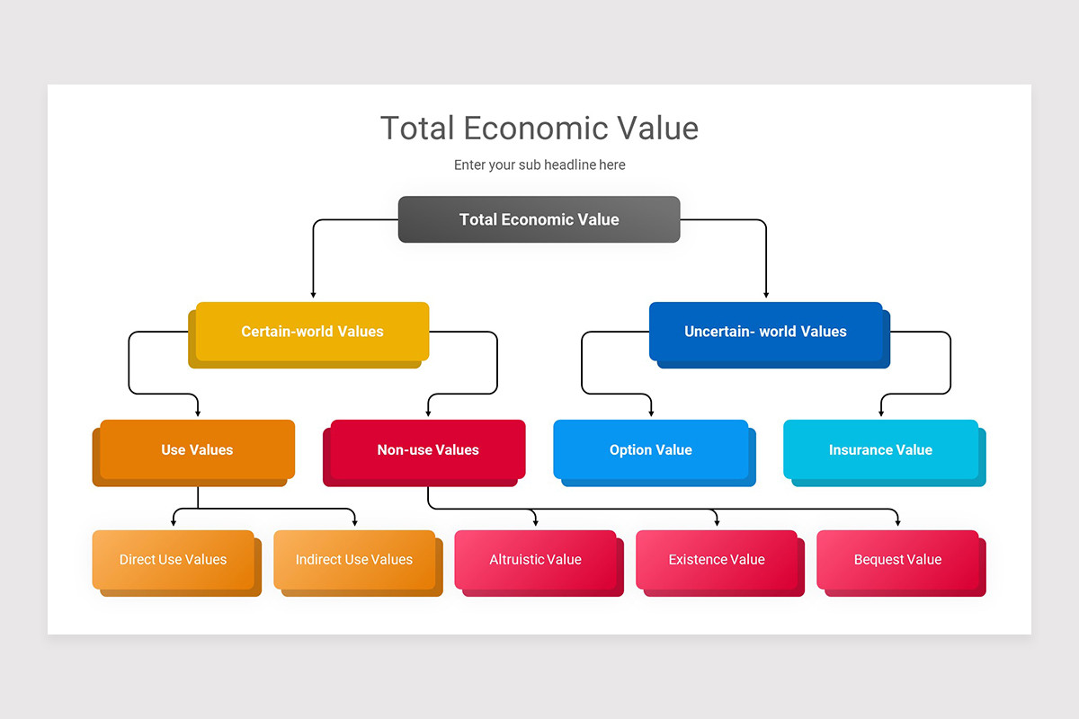 Economic Value Added and Total Keynote Presentation Template | Nulivo ...