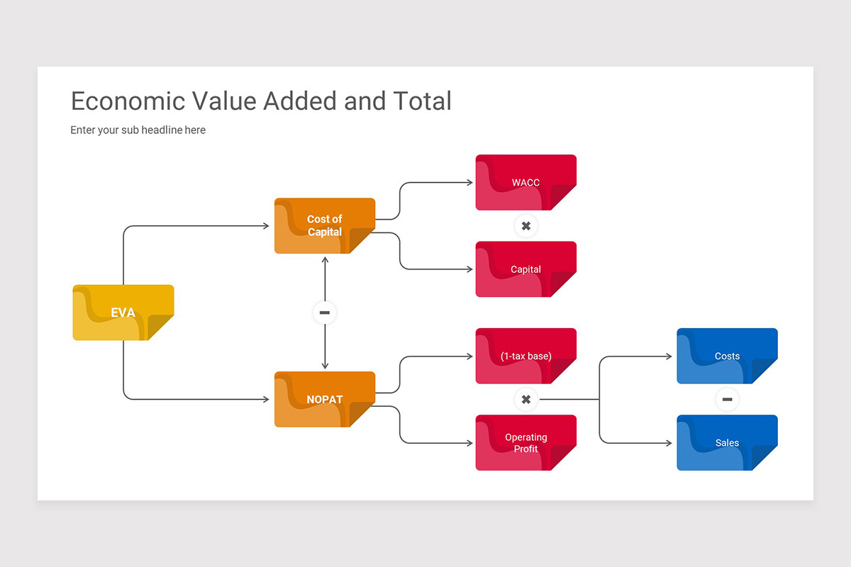 Economic Value Added and Total Keynote Presentation Template | Nulivo ...