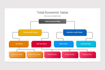 Economic Value Added and Total Keynote Presentation Template | Nulivo ...