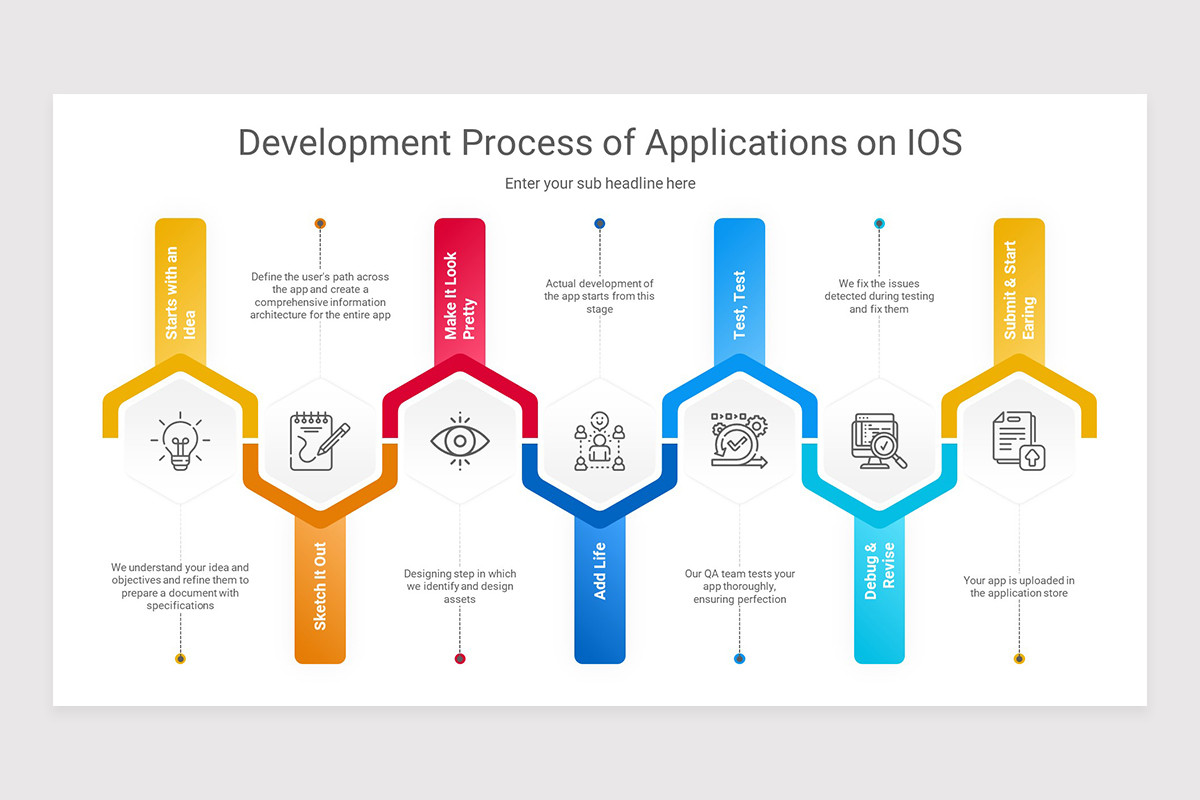 Application Development Process Google Slides Presentation Template ...