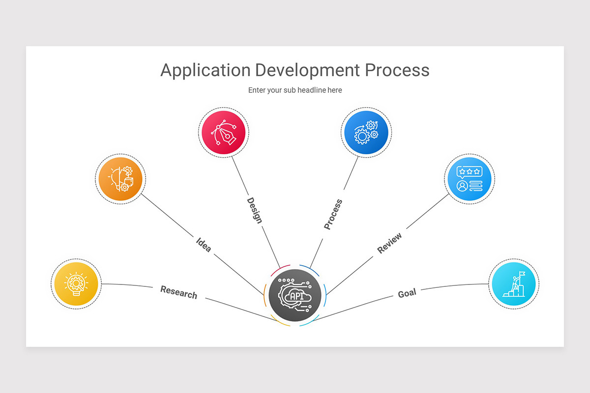 Application Development Process Keynote Presentation Template | Nulivo ...