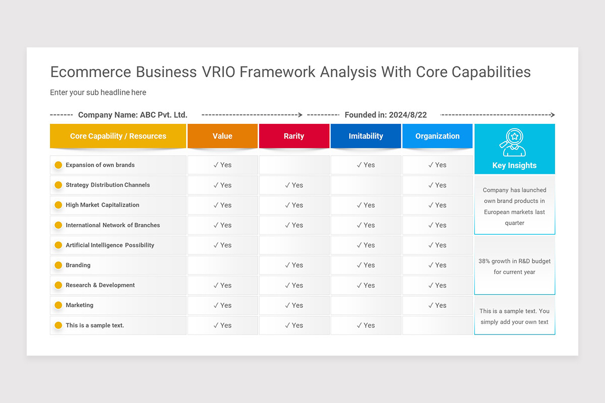 VRIO Framework PowerPoint Presentation Template | Nulivo Market
