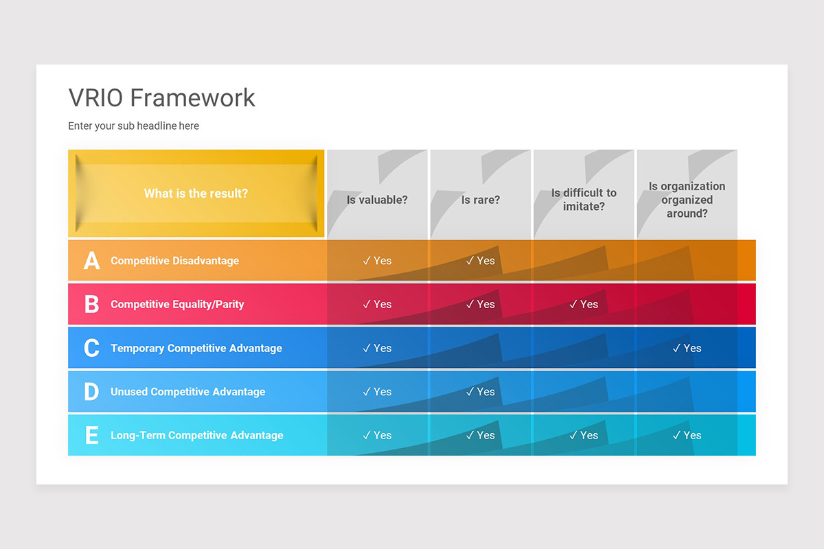 Vrio Model Powerpoint Template Ppt Framework Slidesalad VRIO Model
