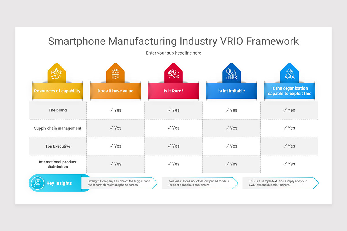VRIO Framework PowerPoint Presentation Template | Nulivo Market