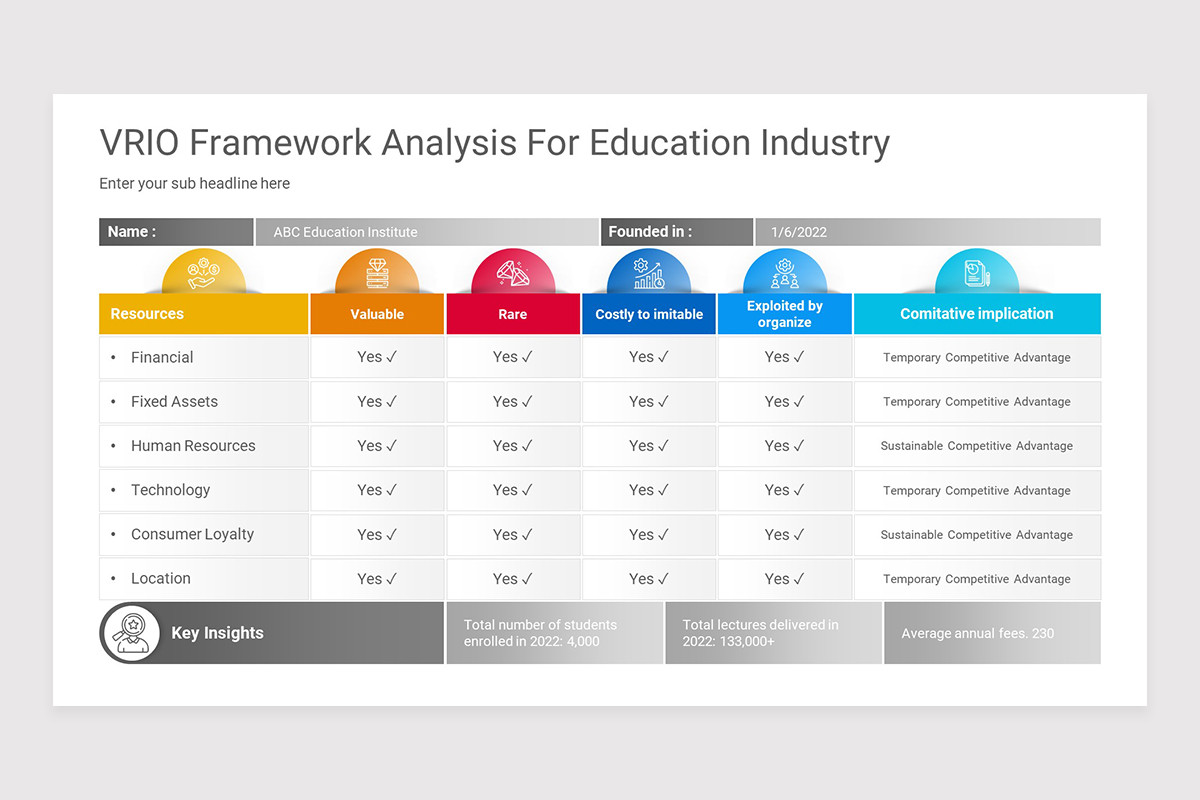 VRIO Framework Google Slides Presentation Template | Nulivo Market