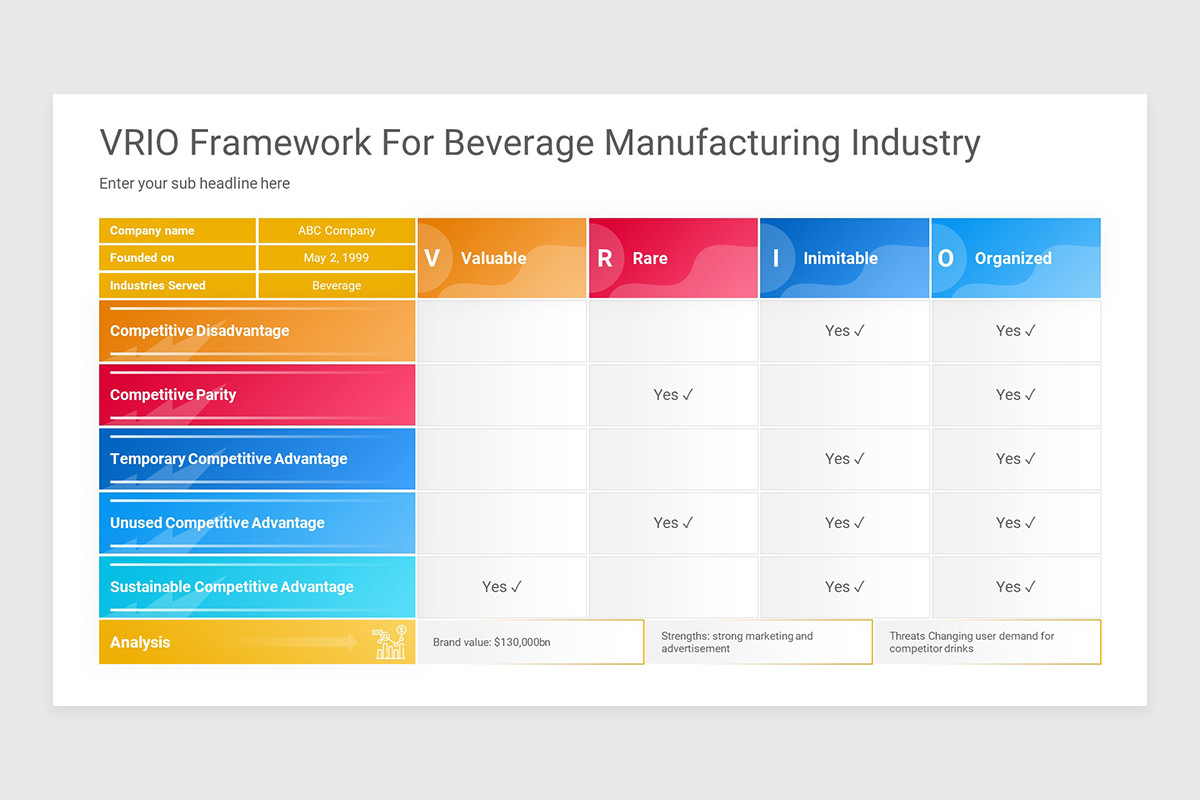 VRIO Framework Google Slides Presentation Template | Nulivo Market