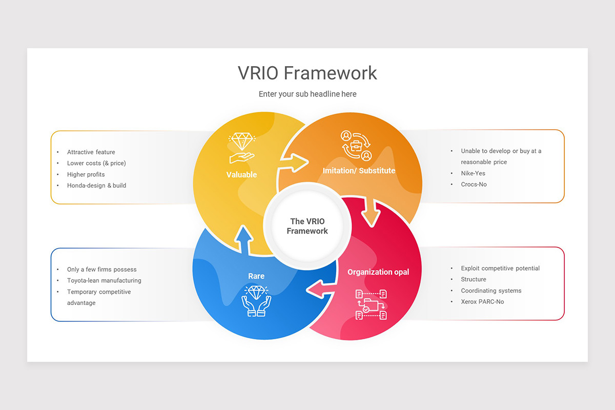 VRIO Framework Google Slides Presentation Template | Nulivo Market