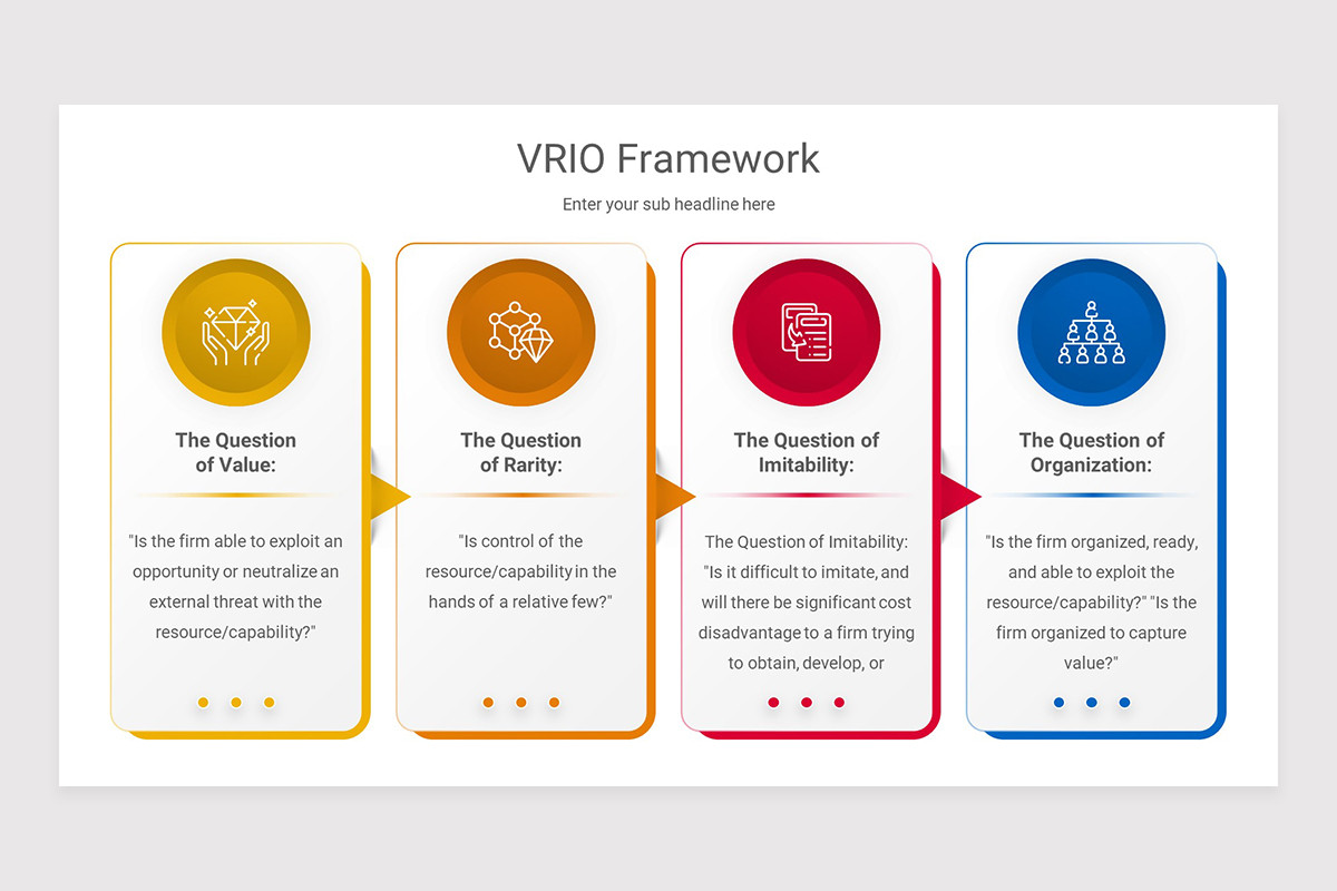 VRIO Framework Google Slides Presentation Template | Nulivo Market