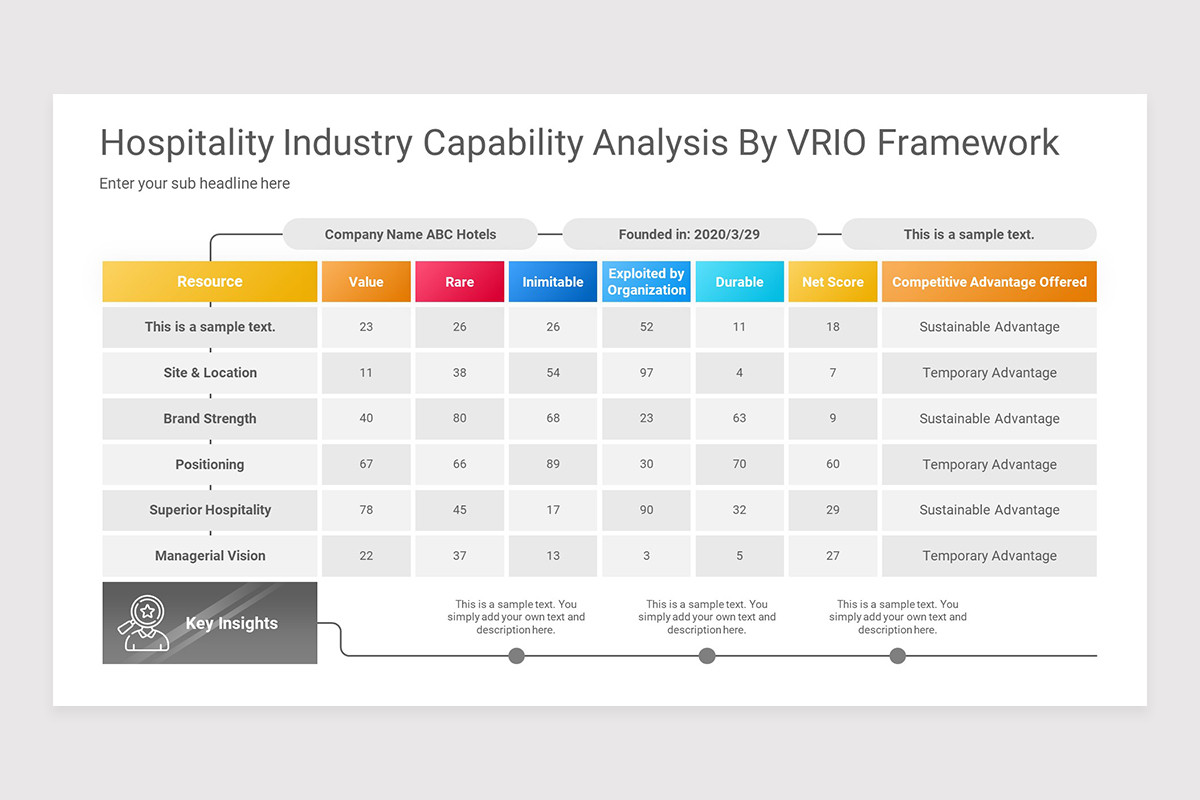 VRIO Framework Keynote Presentation Template | Nulivo Market