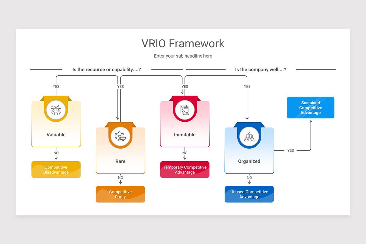 VRIO Framework Keynote Presentation Template | Nulivo Market