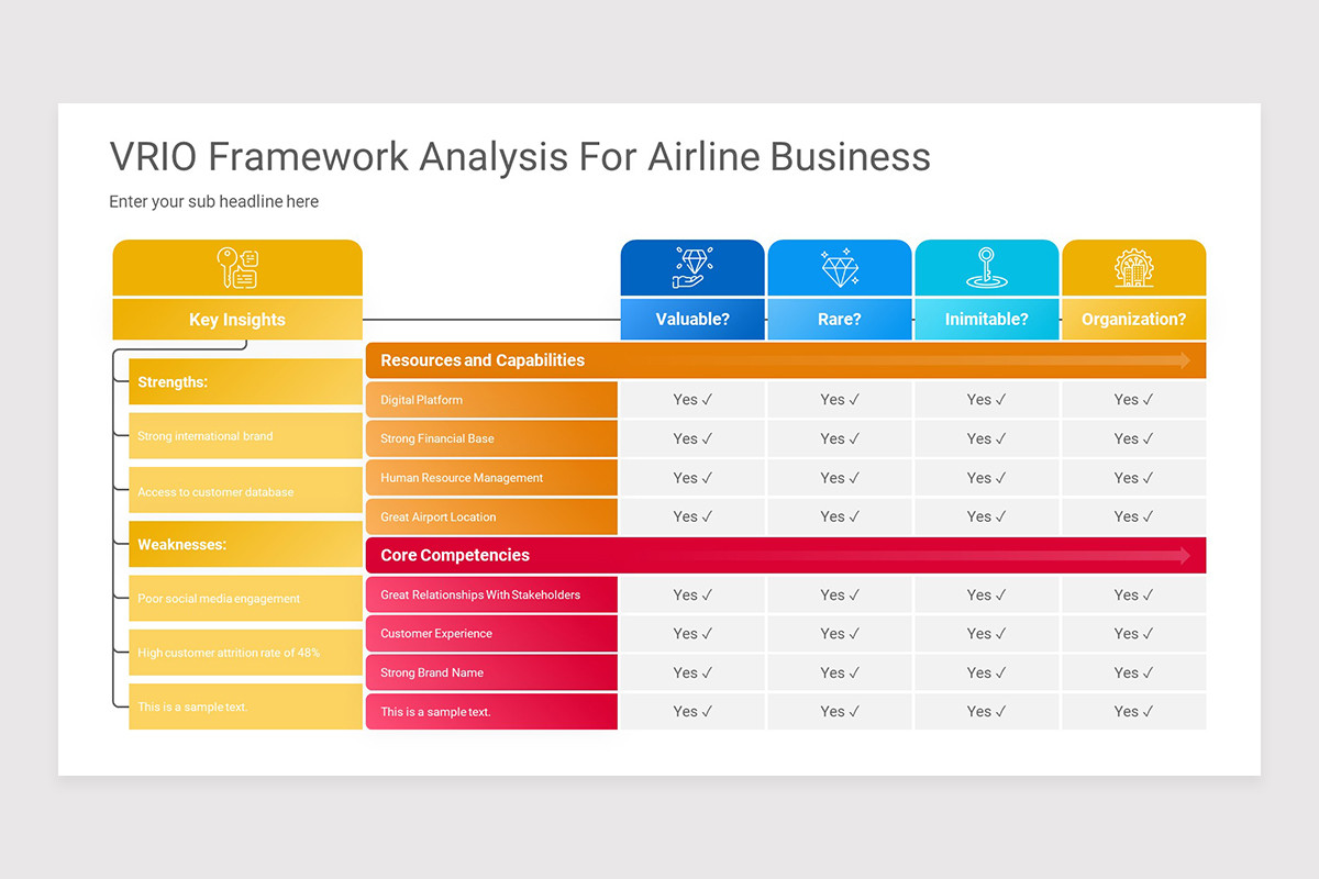 VRIO Framework Keynote Presentation Template | Nulivo Market