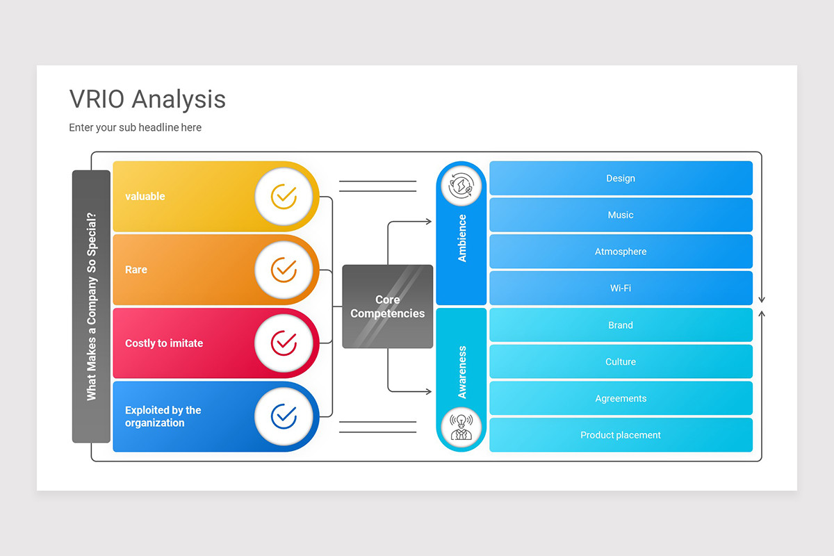VRIO Framework Keynote Presentation Template | Nulivo Market