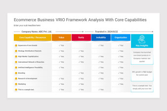 VRIO Framework Keynote Presentation Template | Nulivo Market