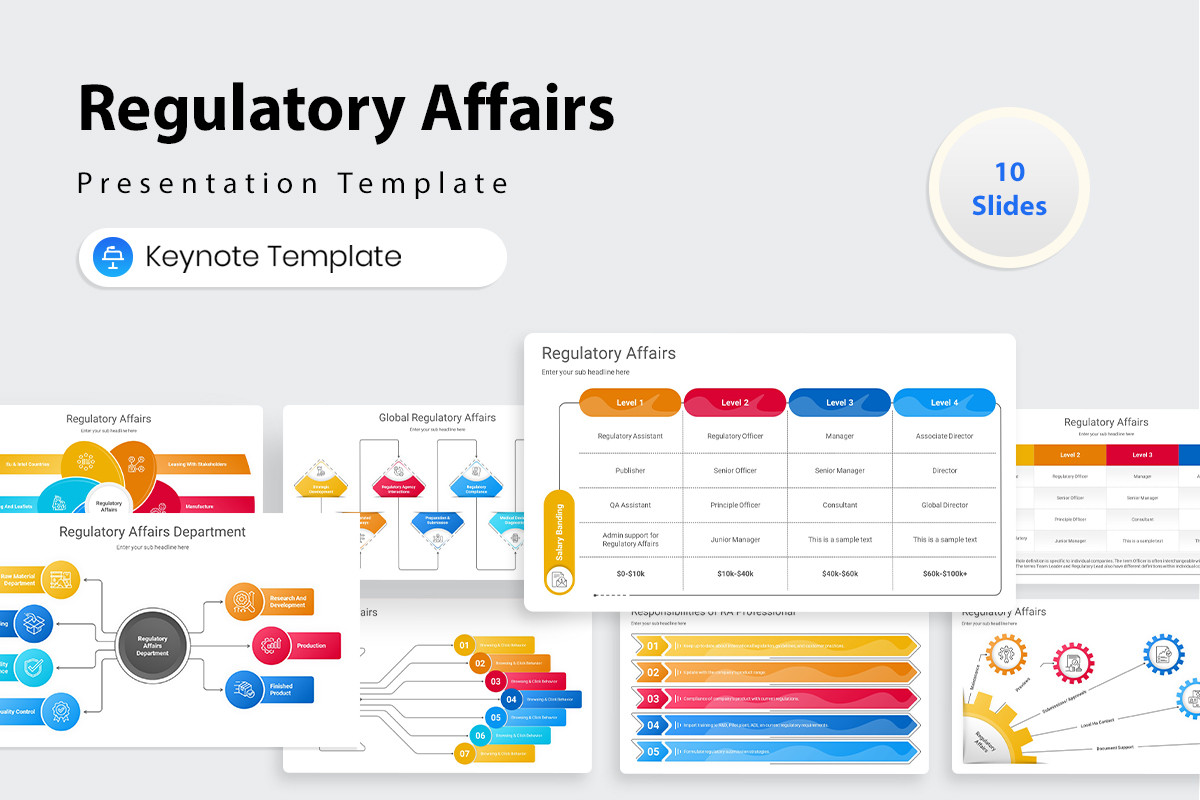 Regulatory Affairs Keynote Presentation Template | Nulivo Market