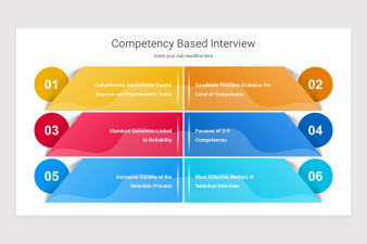Competency Based Interview PowerPoint Presentation Template | Nulivo Market