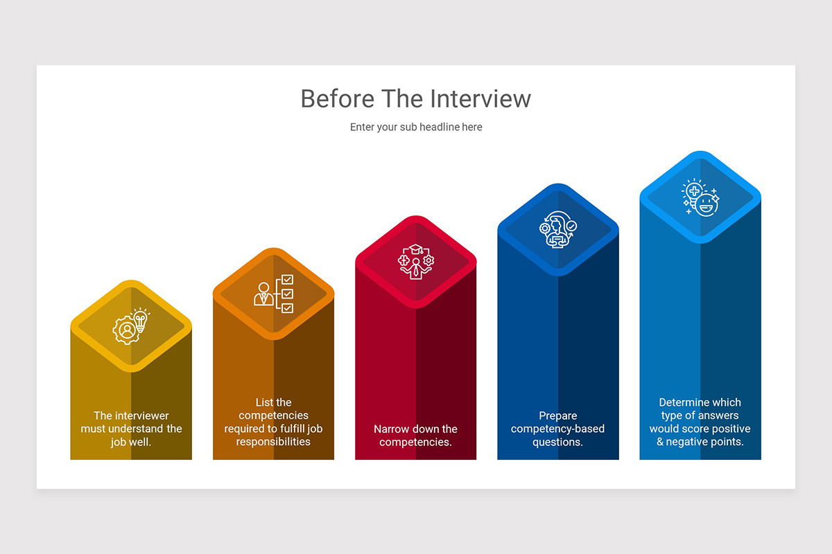 Competency Based Interview Keynote Presentation Template | Nulivo Market