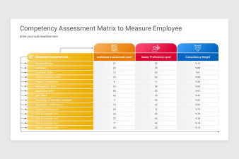Competency Based Assessment PowerPoint Presentation Template | Nulivo Market