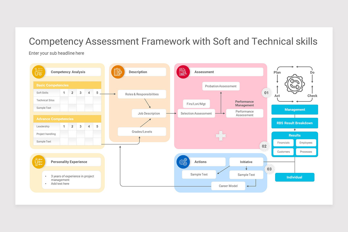 Competency Based Assessment Keynote Presentation Template | Nulivo Market