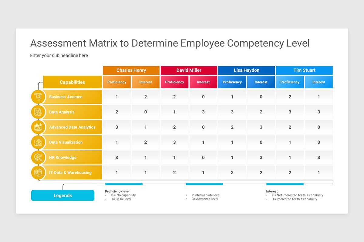 Competency Based Assessment Keynote Presentation Template | Nulivo Market