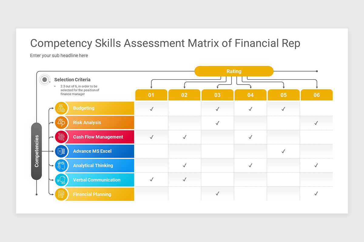 Competency Based Assessment Keynote Presentation Template | Nulivo Market