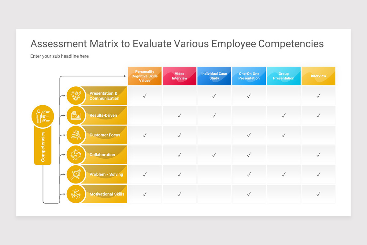 Competency Based Assessment Keynote Presentation Template | Nulivo Market