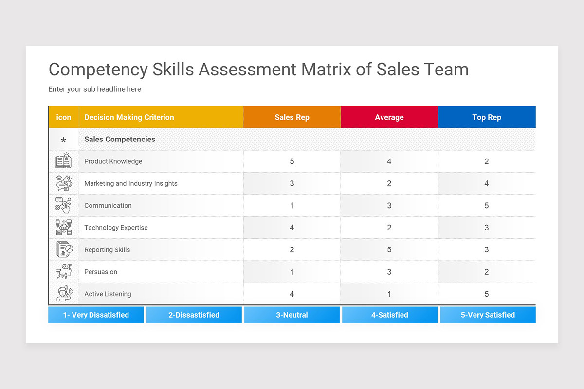 Competency Based Assessment Keynote Presentation Template | Nulivo Market
