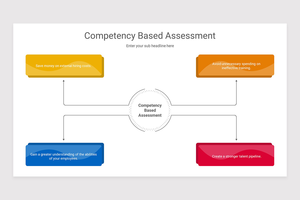 Competency Based Assessment Keynote Presentation Template | Nulivo Market