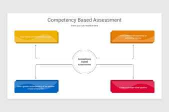 Competency Based Assessment Keynote Presentation Template | Nulivo Market