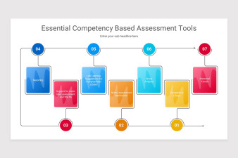 Competency Based Assessment Keynote Presentation Template | Nulivo Market