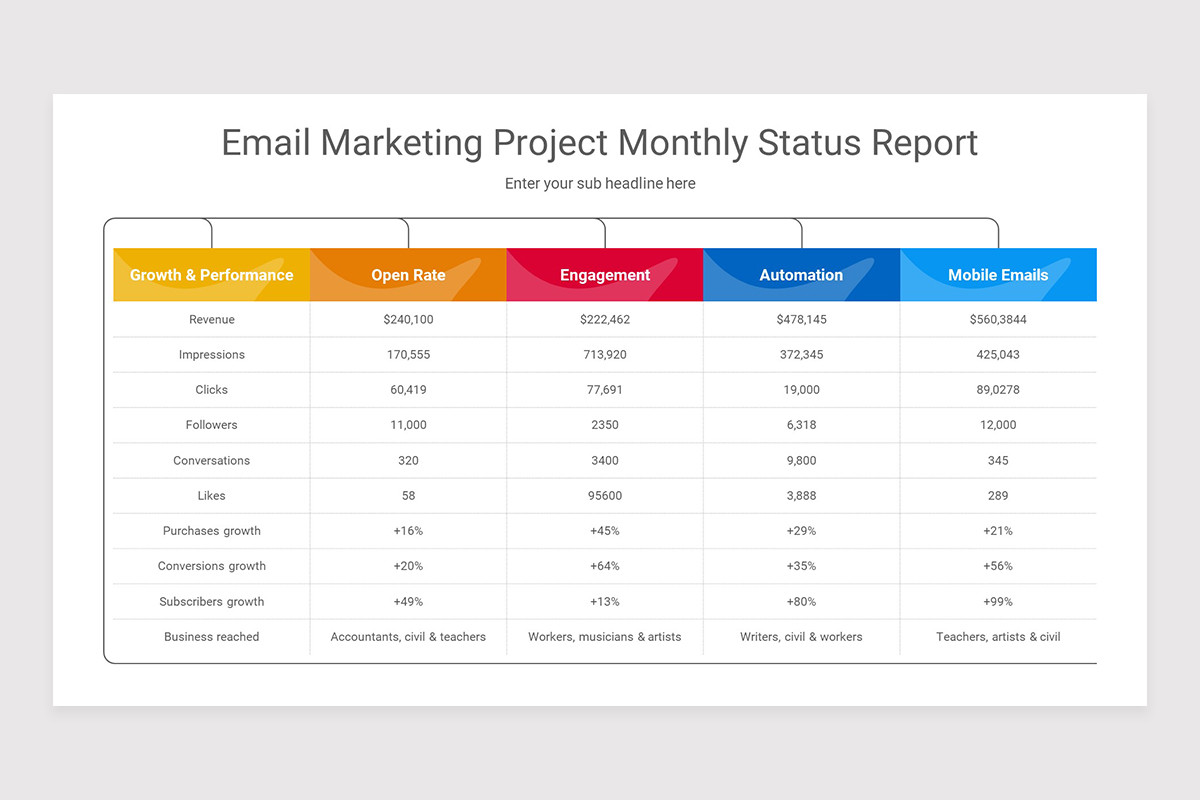 Monthly Status Report PowerPoint Presentation Template | Nulivo Market