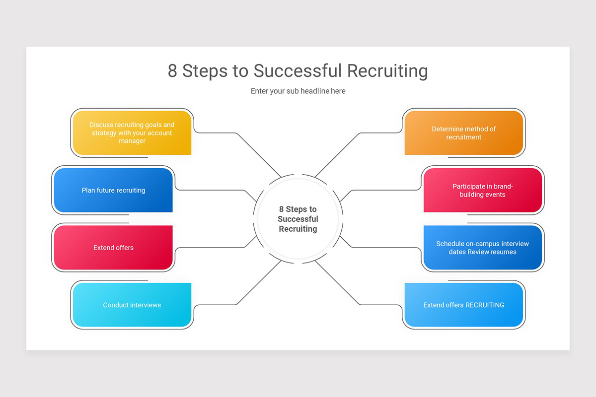 Strategic Recruiting Google Slides Presentation Template | Nulivo Market