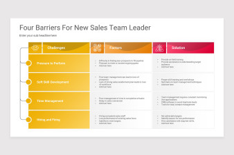 Sales Leadership PowerPoint Presentation Template | Nulivo Market
