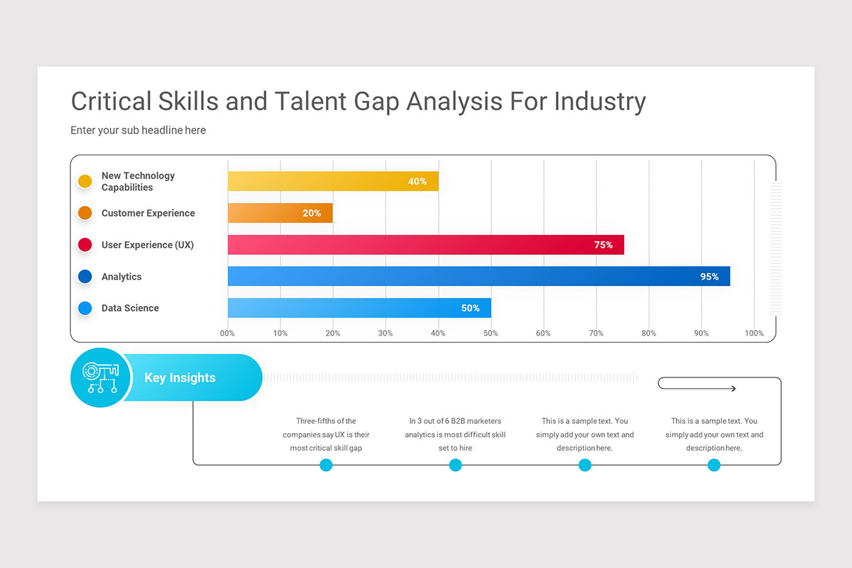 Critical Skills PowerPoint Presentation Template | Nulivo Market